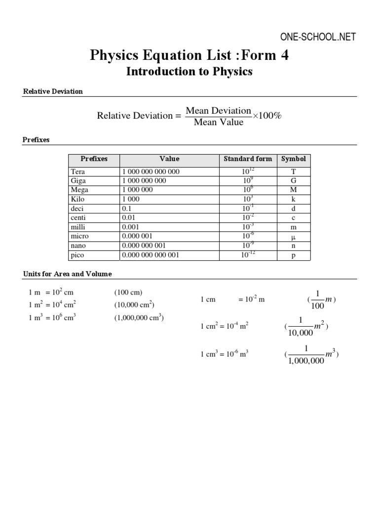 SPM Physics Formula List Form4 | PDF | Acceleration | Newton's Laws Of ...
