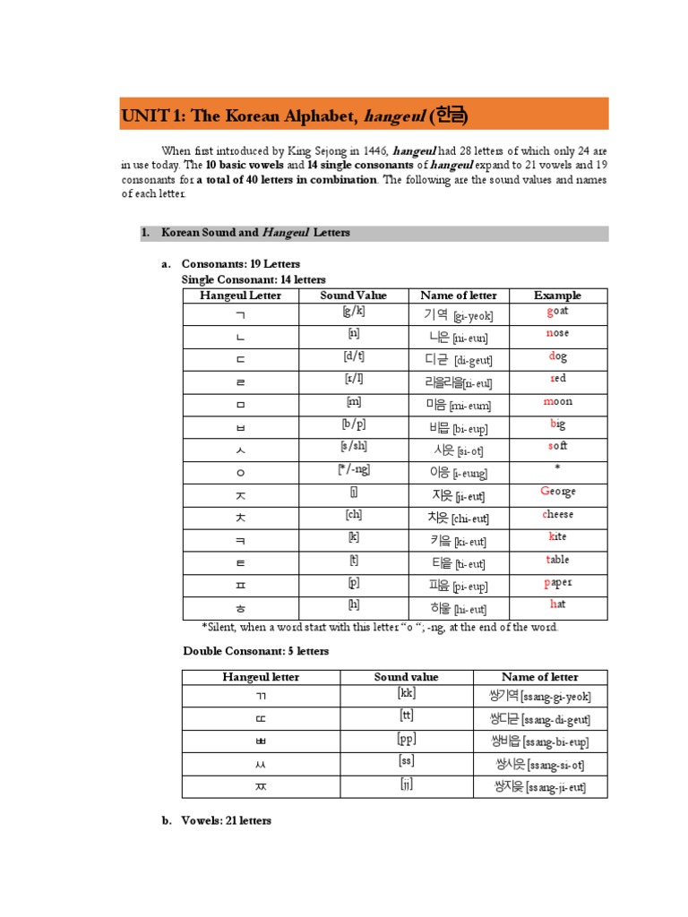 UNIT 1 The Alphabet | PDF | Consonant | Alphabet