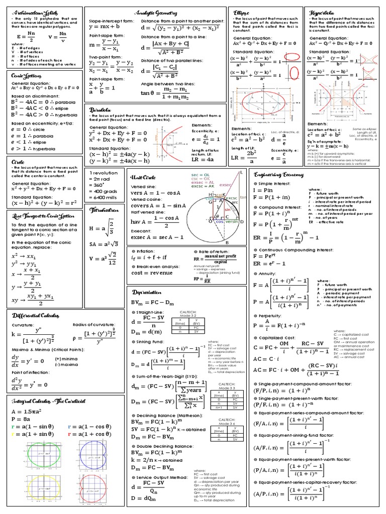 Mathematics Formulas Pdf Pdf Elementary Geometry Mathematical Objects