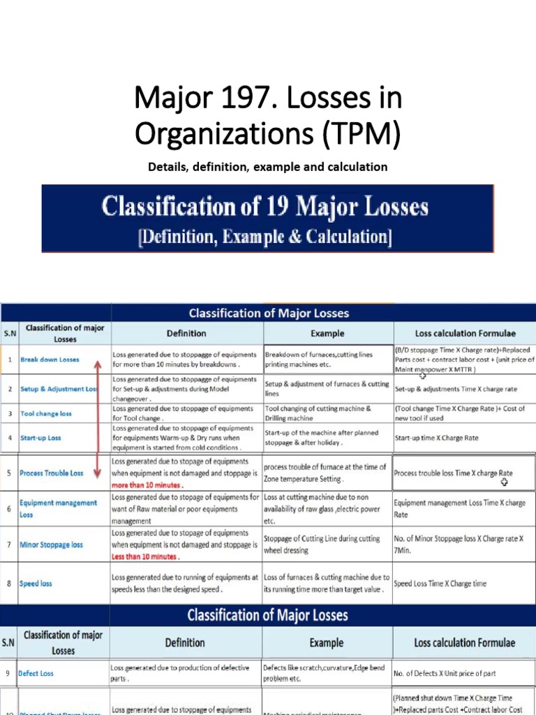 Major TPM Losses and Calculations | PDF
