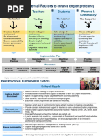 Highly Immersive Programme Perak | PDF | Teaching | Communication