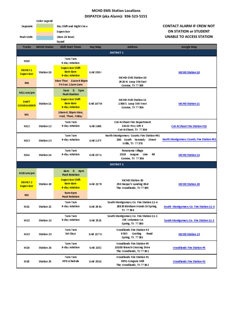 MCHD Stations With Links | PDF