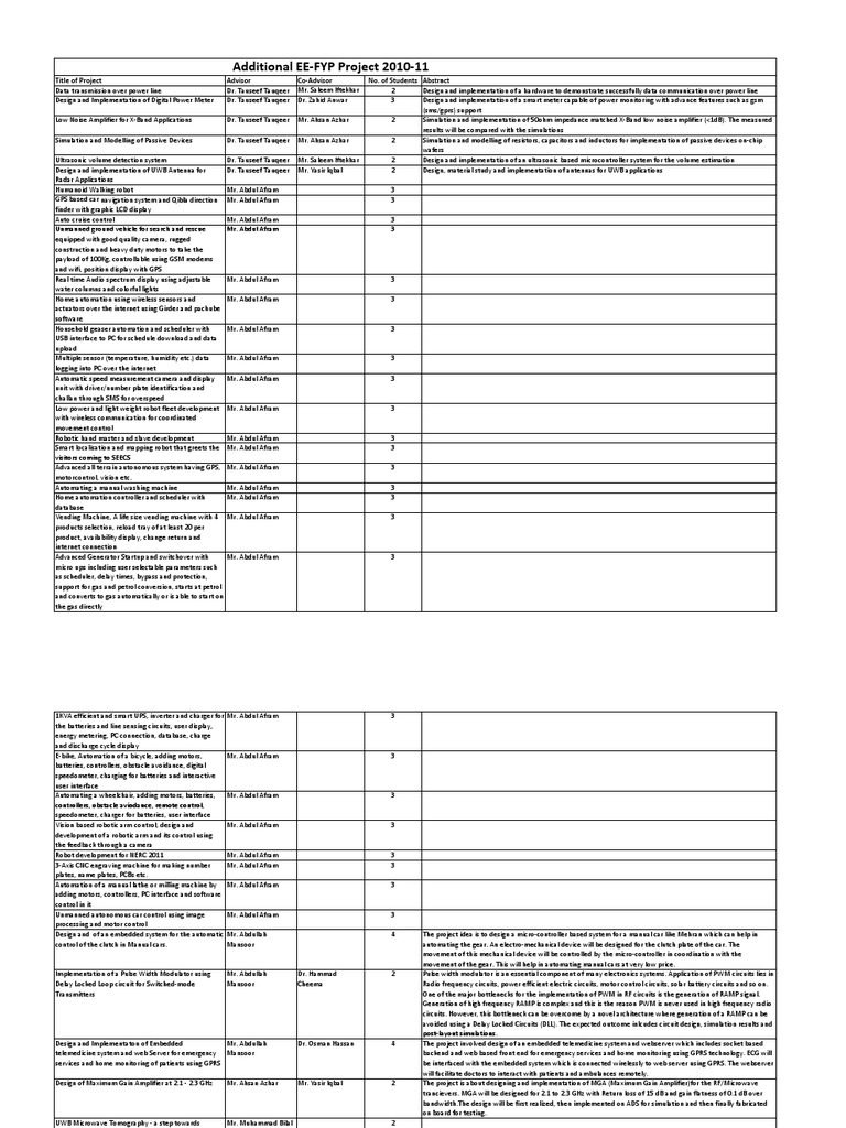 FYP Proposals by FMs - V2 | PDF | Automation | Amplifier