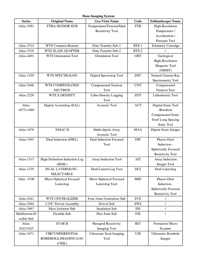 Products List | PDF | Equipment | Electronic Engineering