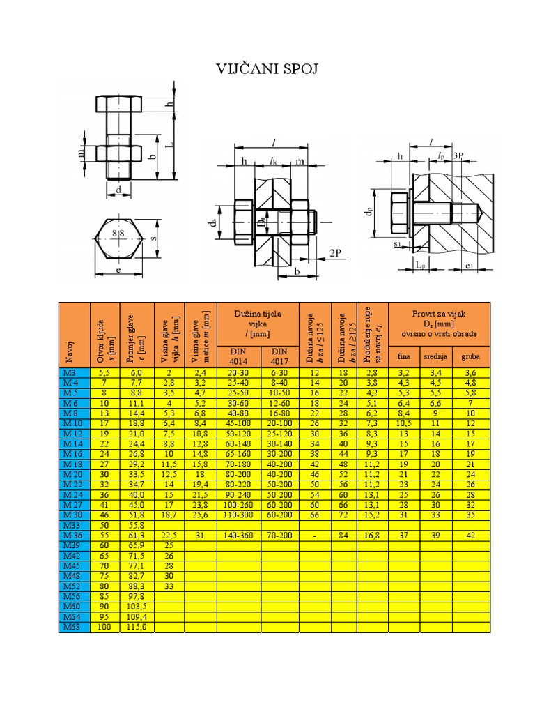 Vijcani Spoj PDF | PDF