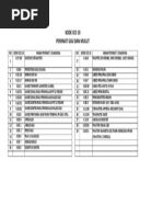 Kode Icd 10 BPJS Poli Gigi | PDF