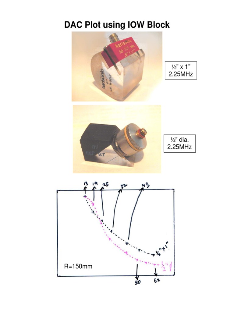 Info - DAC Plot Using IOW Block For 2 Transducers | PDF