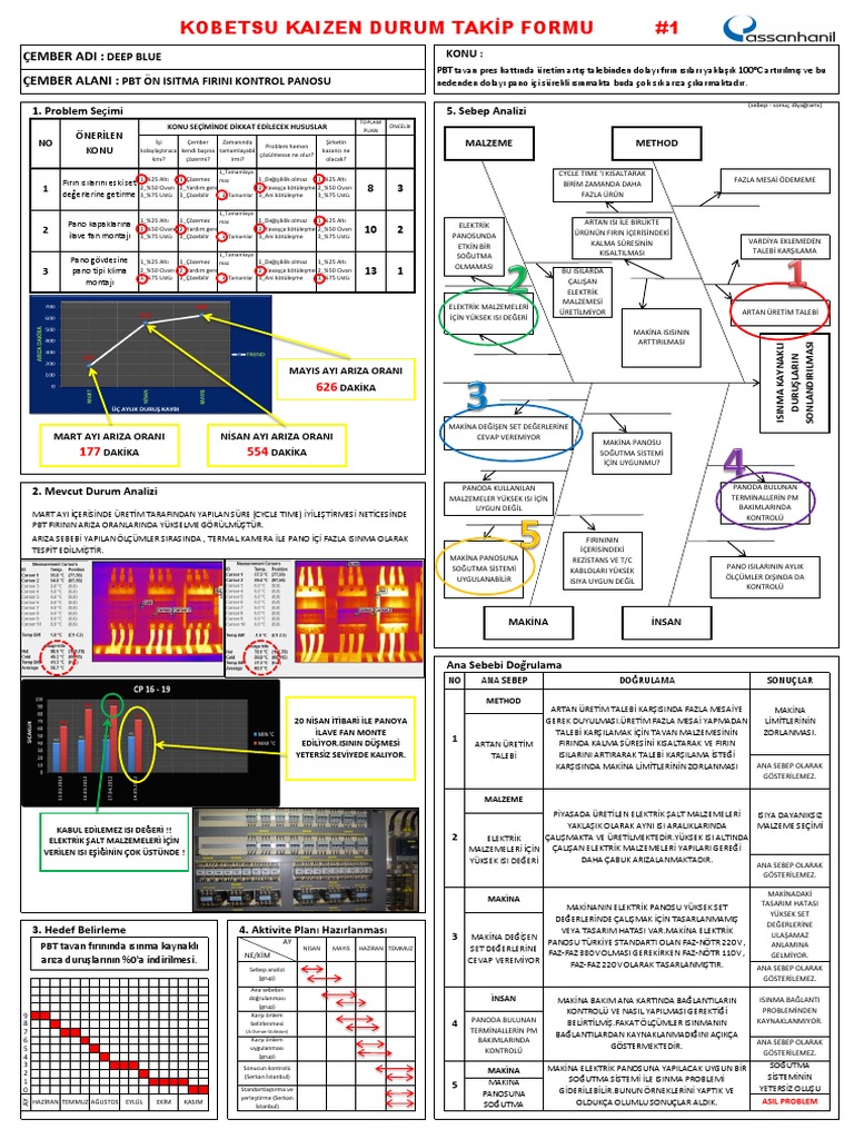 10-Kobetsu Kaizen | PDF