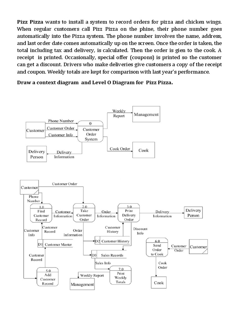 Pizz Pizza Order System Overview | PDF