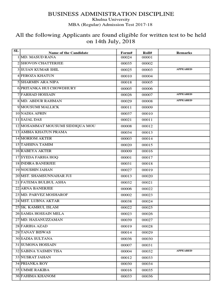 MBA Admission Test Candidates List | PDF