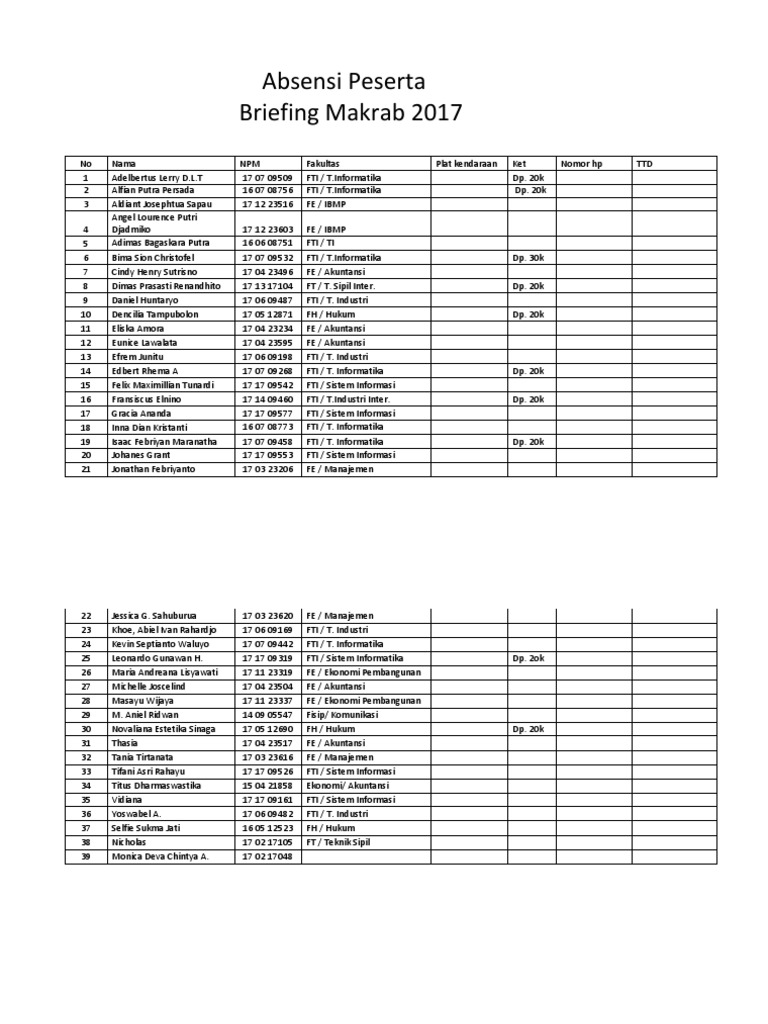 Absensi Briefing Makrab 2017 | PDF