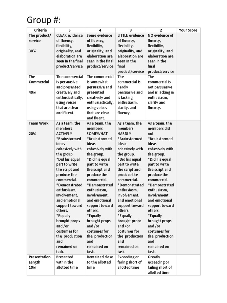 Group #:: Criteria 5 4 3 2 Your Score The Product/ Service 30% | PDF ...