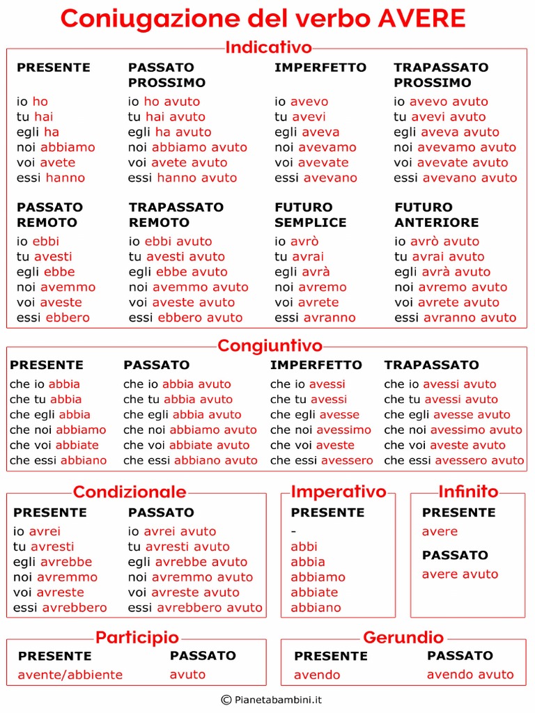 Tabella Coniugazione Verbo Avere