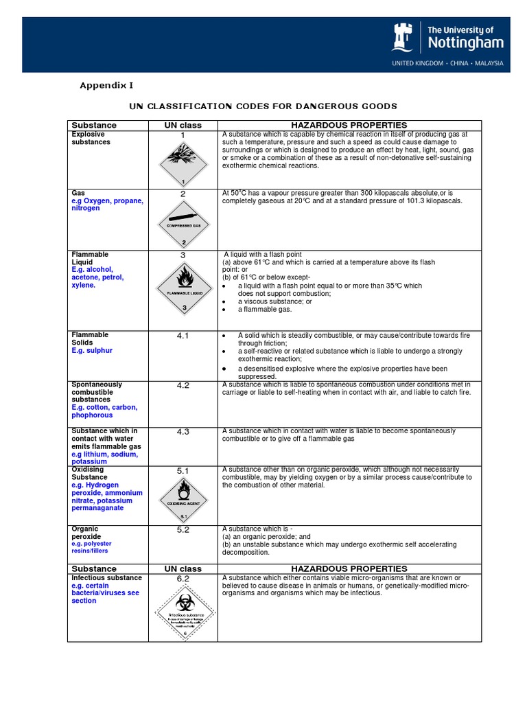 UN Codes for Hazardous Goods Classification | PDF | Hydrogen Peroxide ...