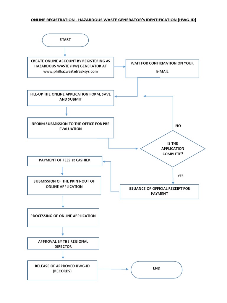 Hazardous Waste Generator Online Registration | PDF | Solvent ...