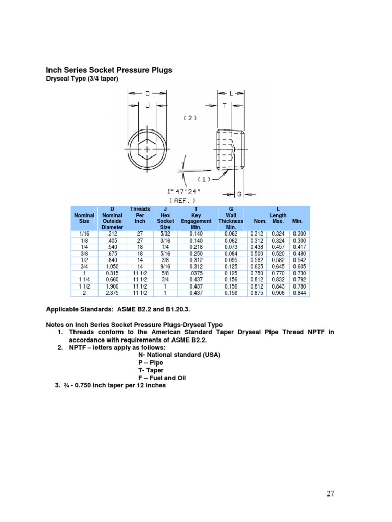 Socket Pressure Plugs | PDF | Equipment | Metalworking