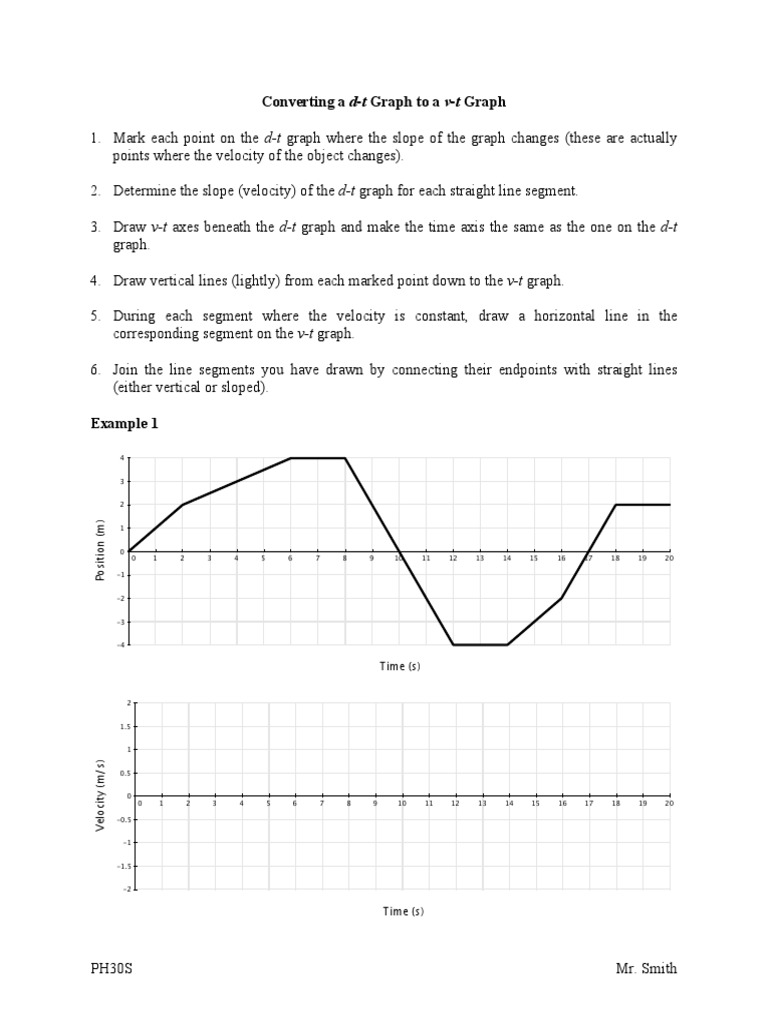 WKST - 1.4 Converting Graphs - Challenge | PDF | Line (Geometry) | Area