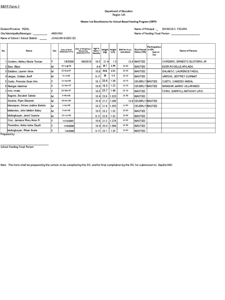 SBFP Forms 2017 2018 - G5 | PDF | Foods | Food And Drink