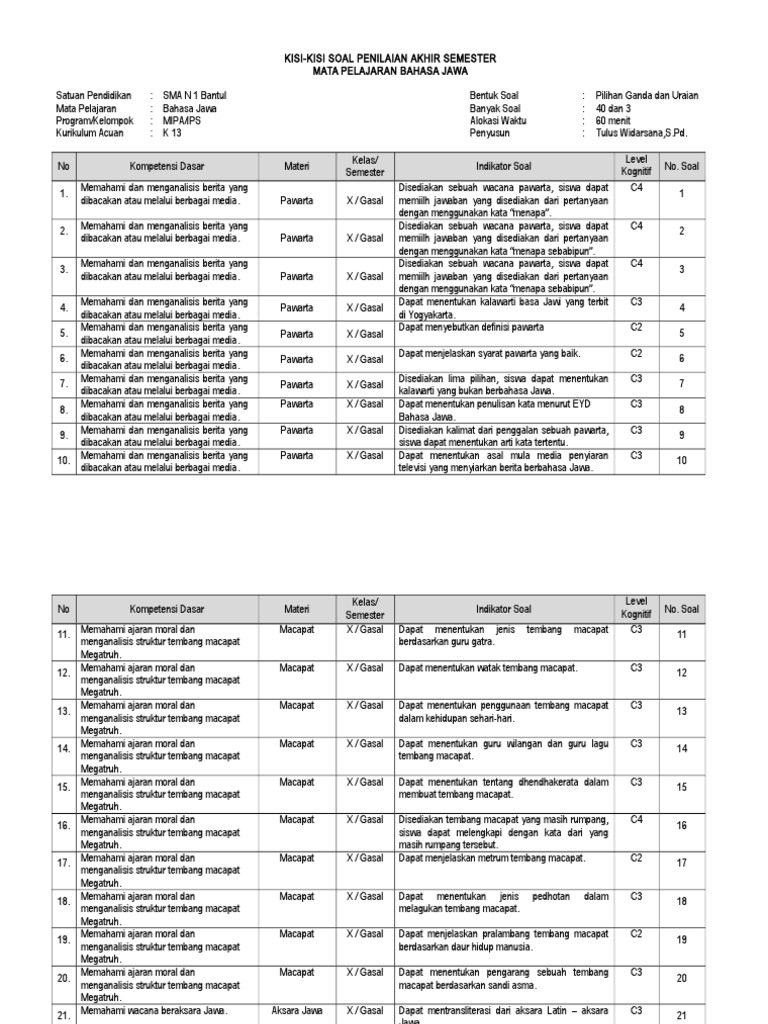 Kisi-Kisi Bahasa Jawa | PDF