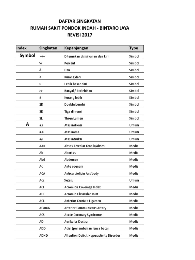Daftar Singkatan New | PDF