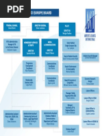 DOT Org Chart 2022 | PDF | Business | Economies