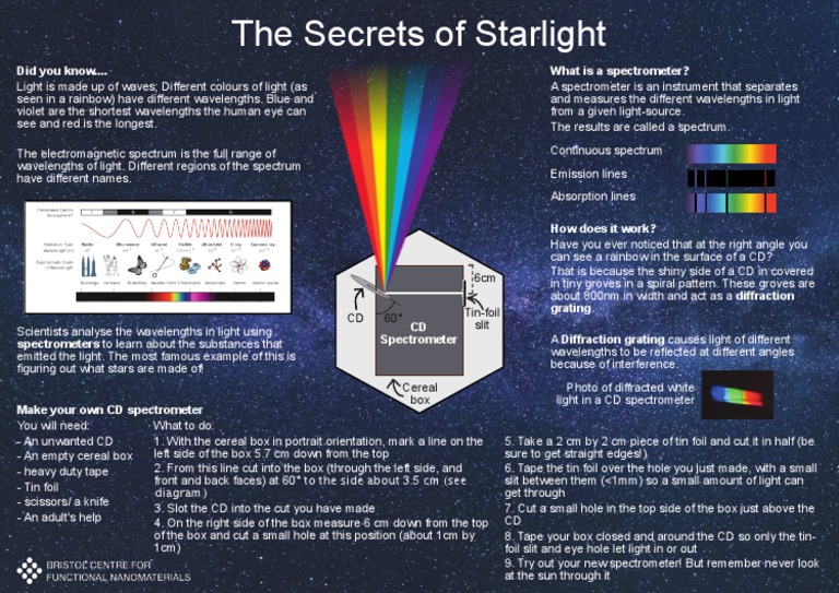 DIY CD Spectrometer Guide | PDF | Wavelength | Light