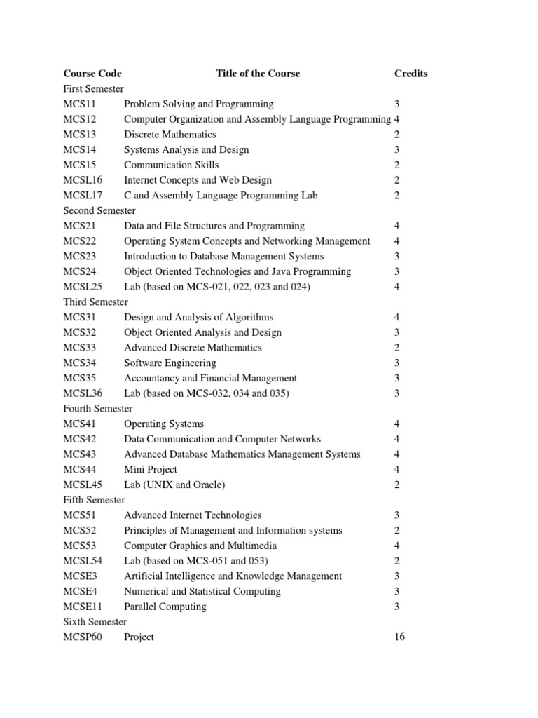 Course Code Ignou | PDF | Computer Programming | Operating System