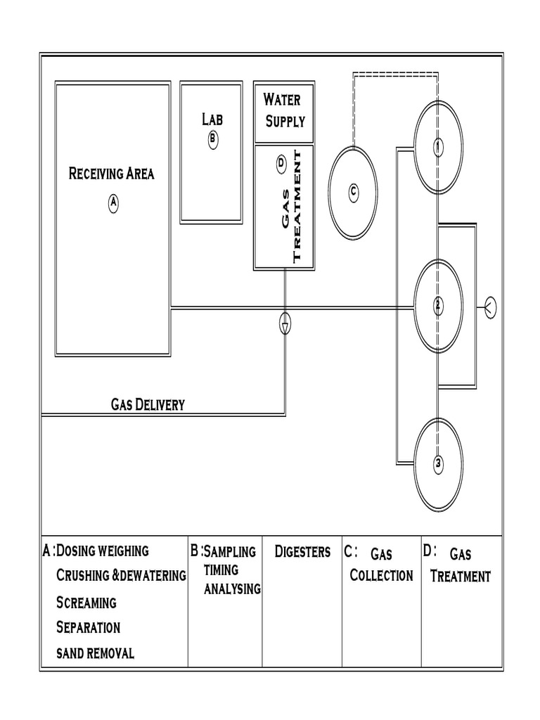 Layout Model Pdf