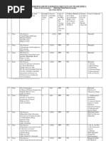 Pilonidal Pit Picking Procedure Guide | PDF | Clinical Medicine ...