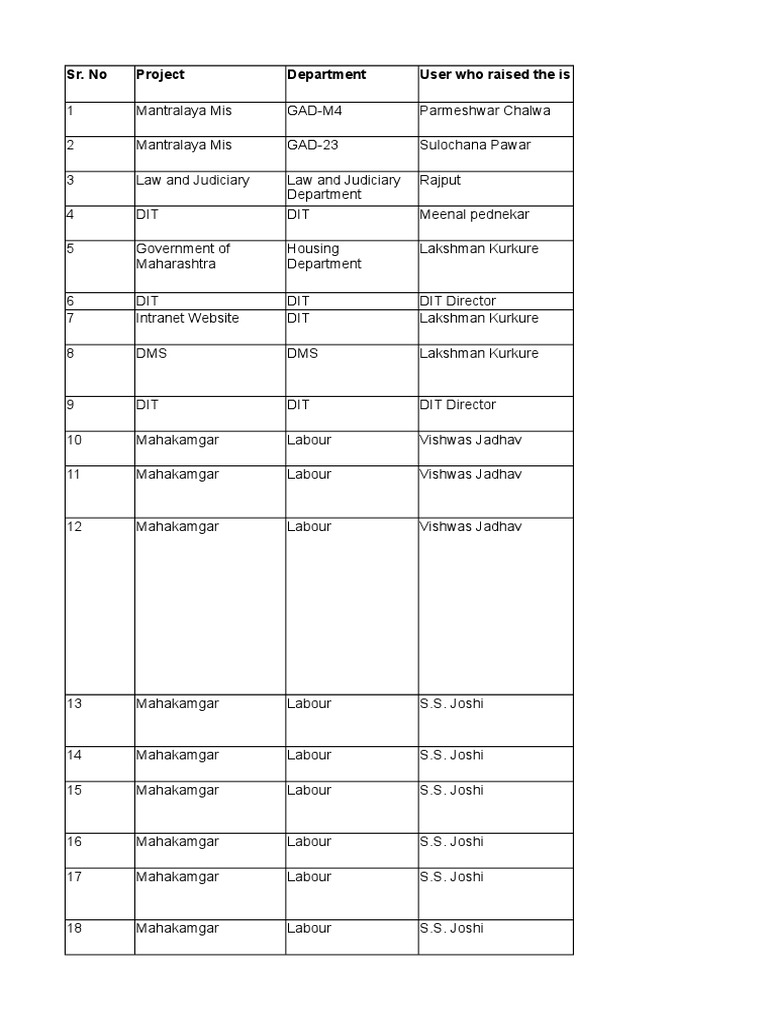 Resolved Changes by MahaIT - 25.01.2018 | PDF | Hyperlink | Home Page