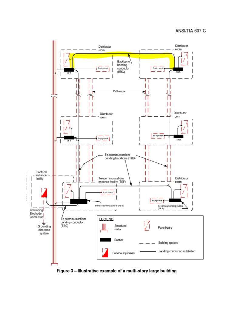 TIA-607-C | Components | Electrical Equipment
