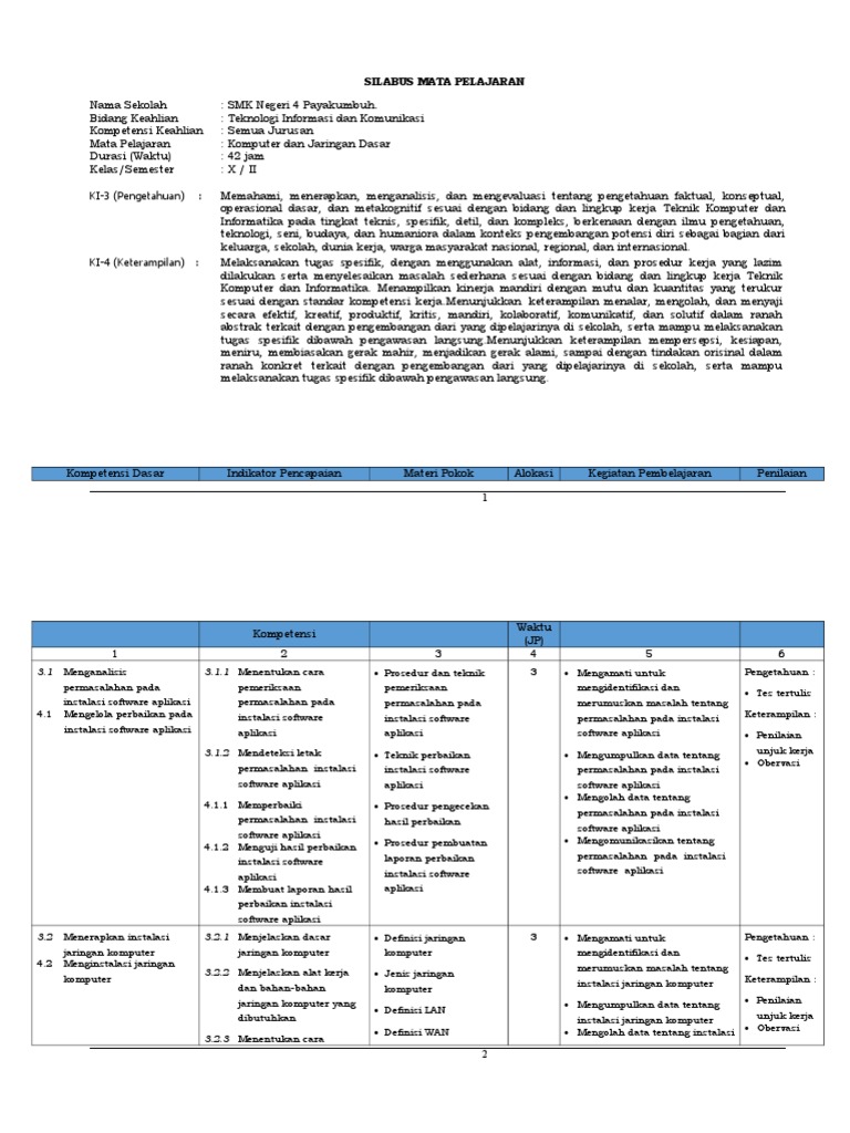 SILABUS Komputer Dan Jaringan Dasar | PDF