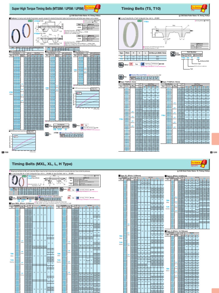 High Torque Timing Belts Guide | PDF | Belt (Mechanical) | Manufactured ...