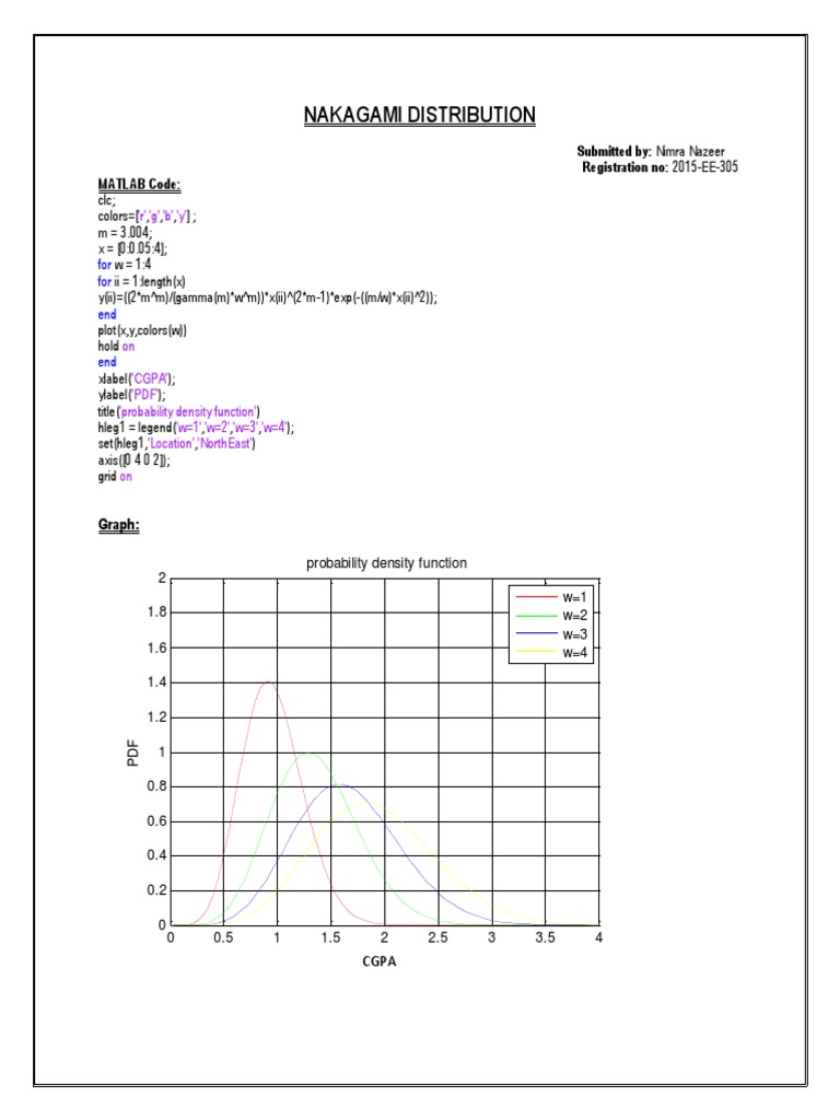 Nakagami Distribution Analysis in MATLAB | PDF | Probability Density ...