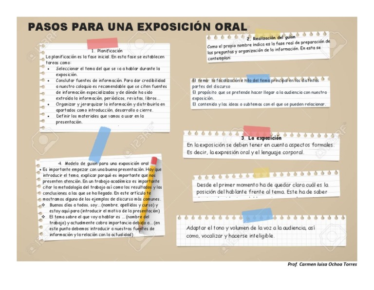 Pasos para una Exposición Oral | PDF | Información | Planificación