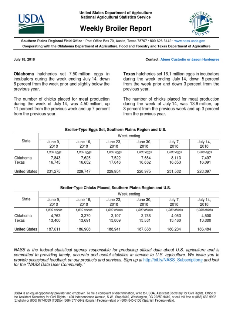 Weekly Broiler Report | PDF | United States Department Of Agriculture ...