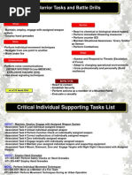 Example Company Weekly Battle Rhythm | PDF