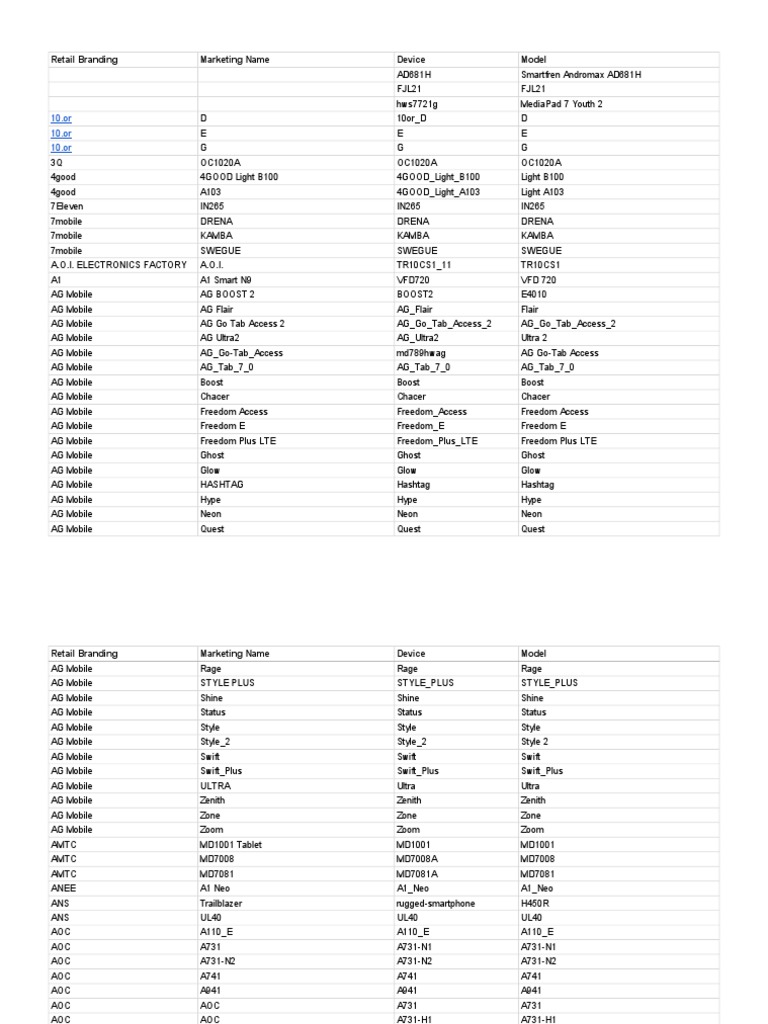 Google Play Supported Devices - Sheet 1 | PDF | Mp3 | Consumer Electronics