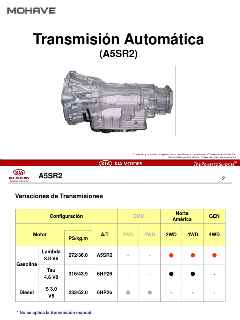 Diagrama Transmisión Automática A5SR2 | PDF | Transmisión automática ...