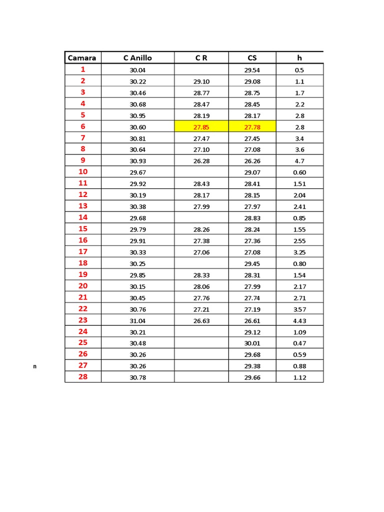 Cotas Topo Colector | PDF