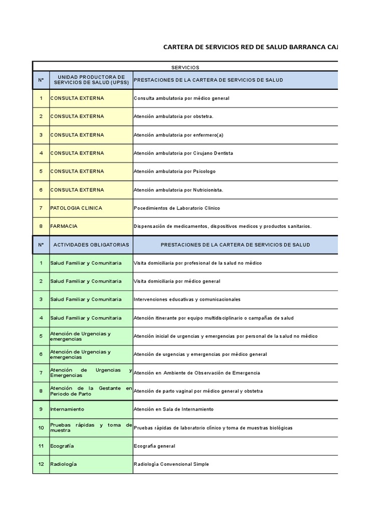 Formato a- Cartera de Servicio - Red Barranca - Cajatambo | Farmacia ...