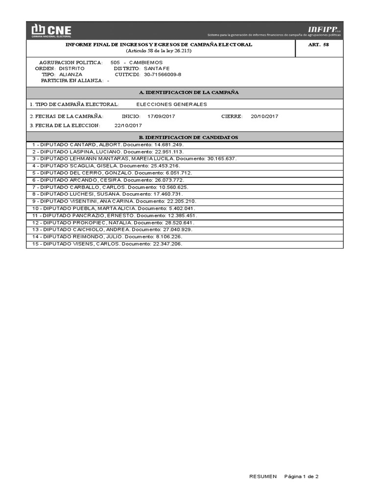 Aportes Cambiemos | PDF | Publicidad | Ciencias Políticas