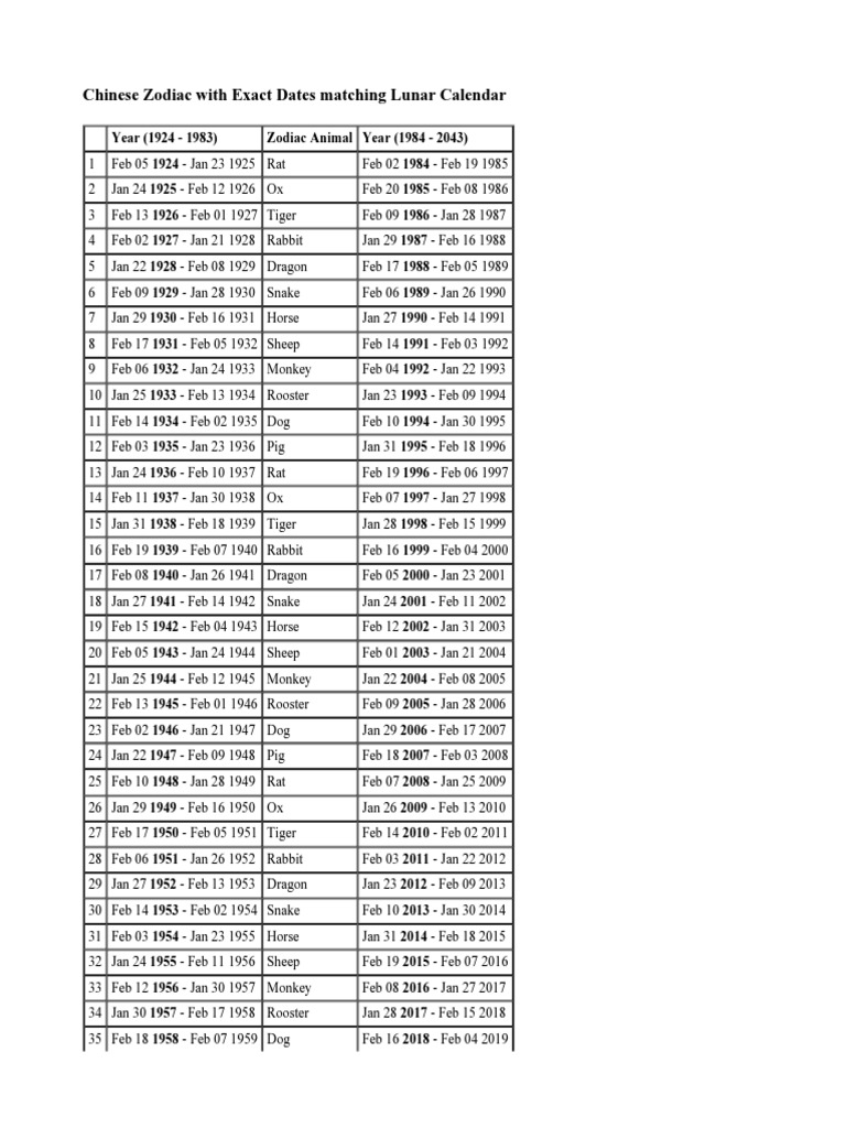 Chinese Zodiac With Exact Dates Matching Lunar Calendar | PDF | Chinese ...