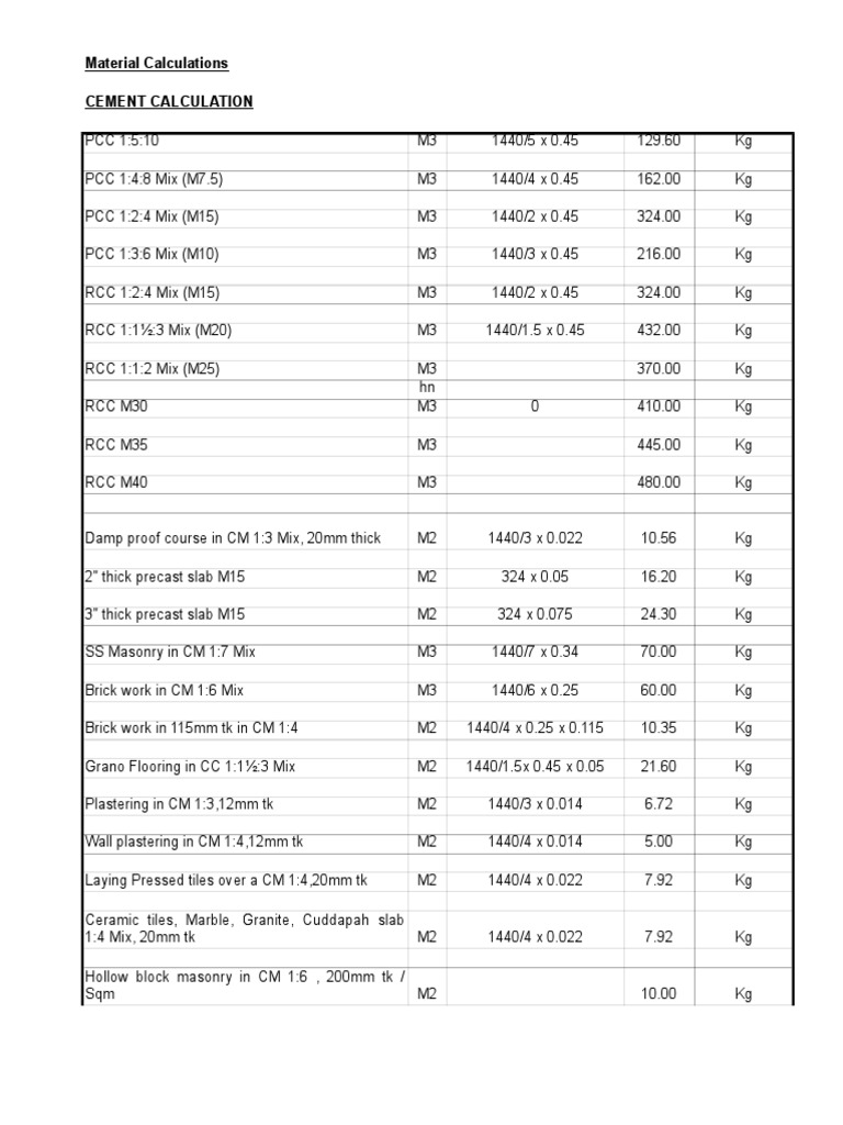 Material Calculation1 | PDF | Brick | Components