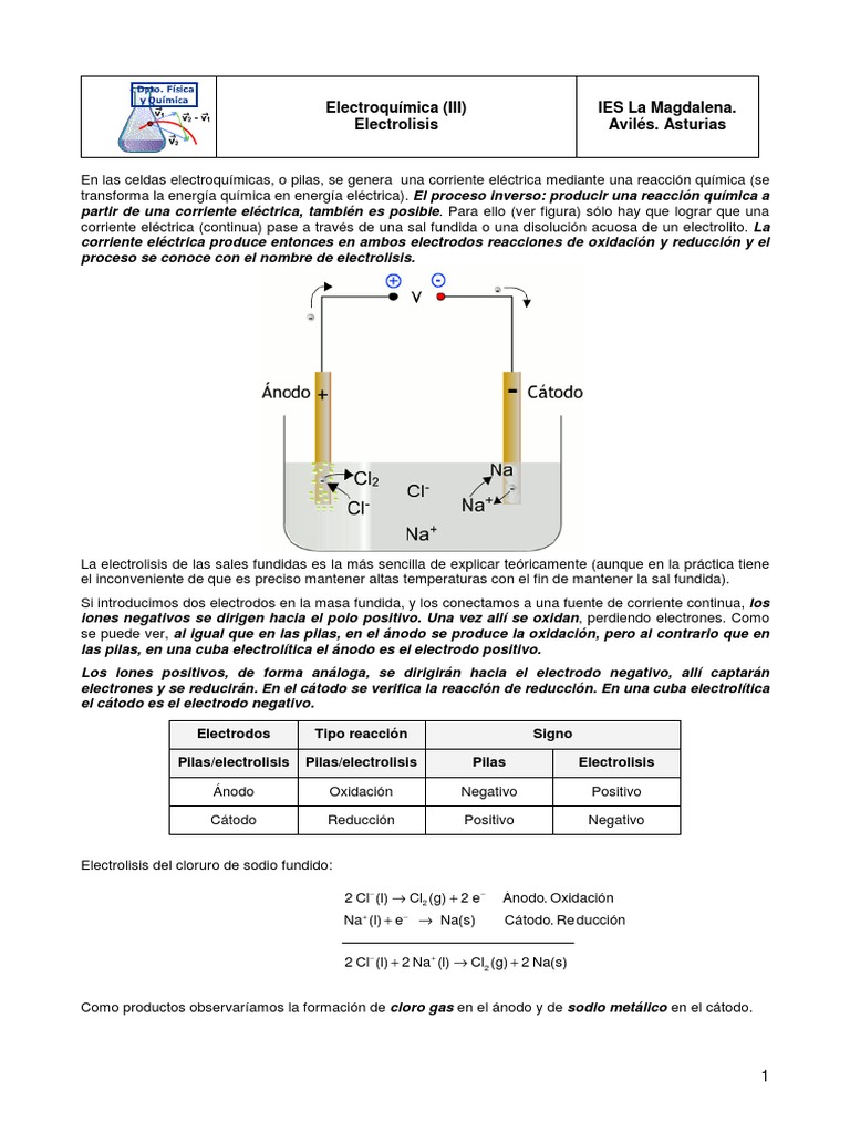 Procesos y reacciones involucradas en la electrolisis de sales en disolución acuosa y fundidas ...