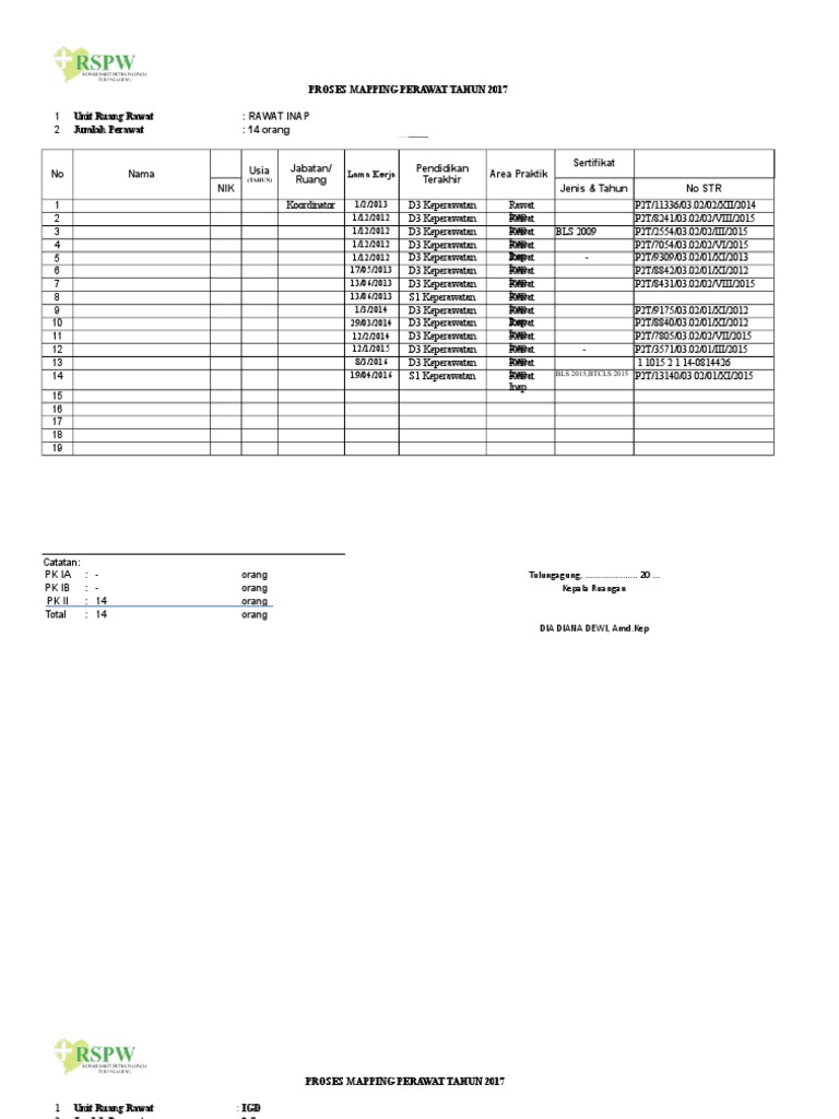 Formulir Mapping | PDF