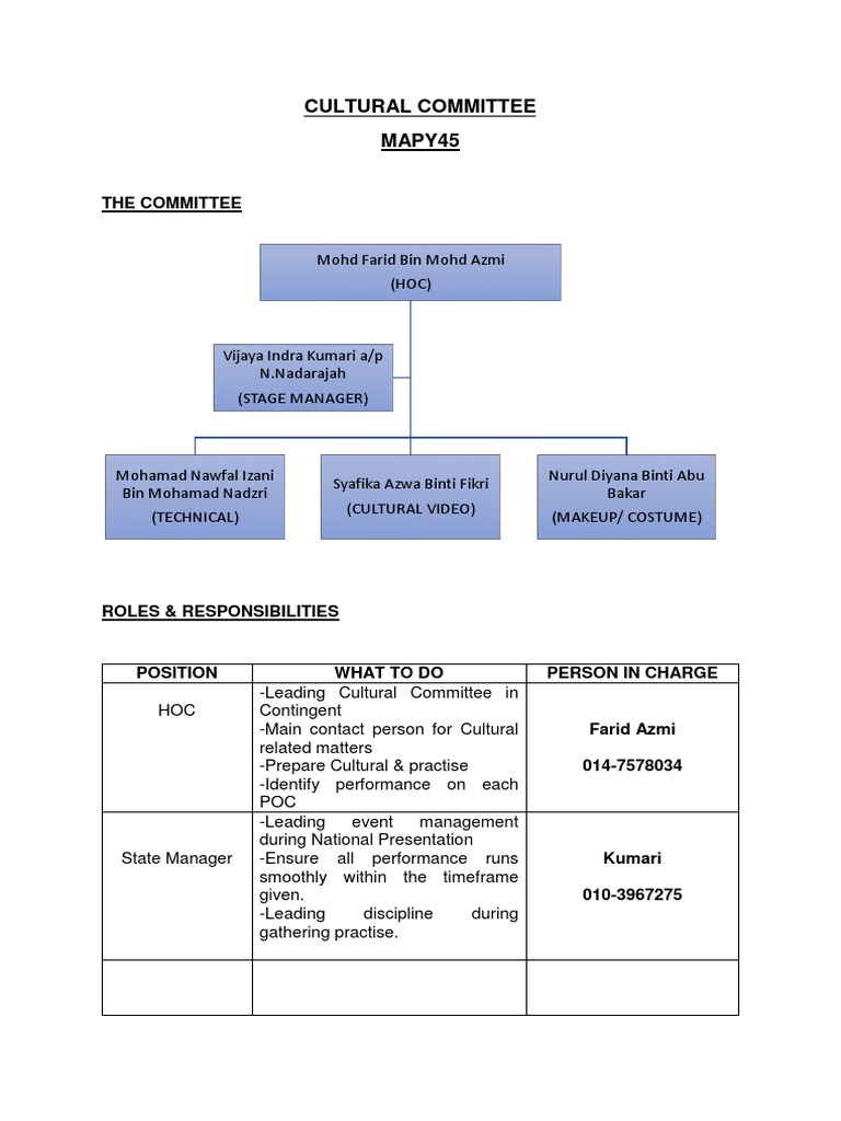 Contoh Carta Organisasi | PDF