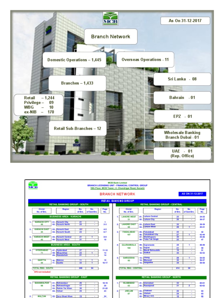 MCB Bank Branch Network Overview | PDF | Pakistan | South Asia