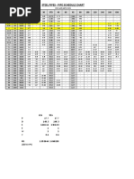 Pipe Schedule Chart | PDF