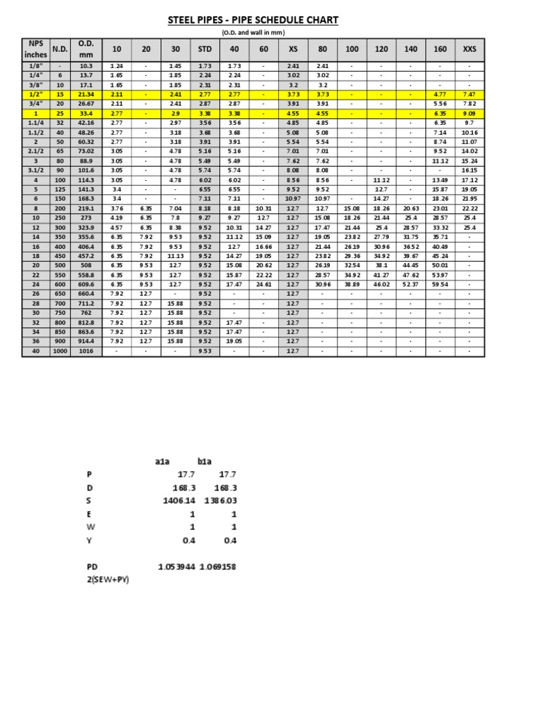 Pipe Schedule Chart | PDF | Plumbing | Gas Technologies
